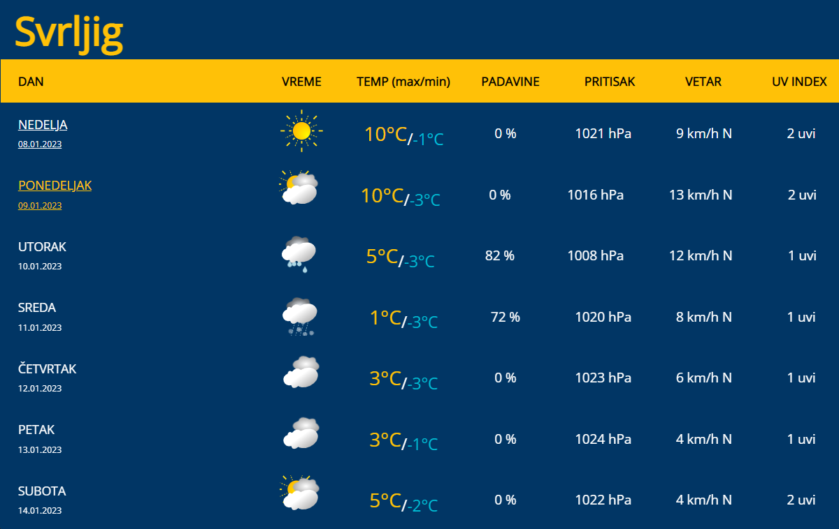VREME SVRLJIG: Od utorka hladnije, moguće padavine! - Svrljiške novine